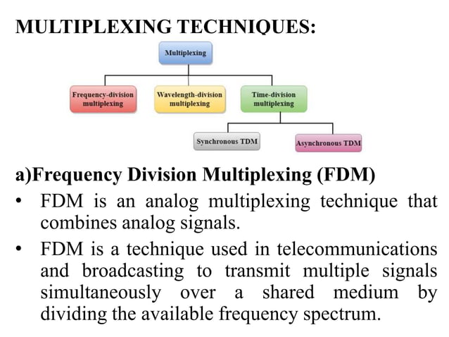 Frequency division multiplexing (FDM).pptx | Computer Networking | Computing