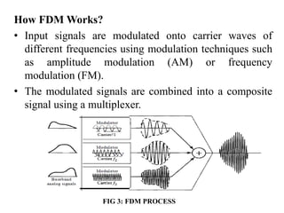 Frequency division multiplexing (FDM).pptx