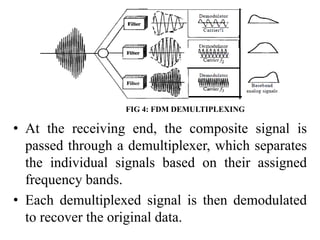 Frequency division multiplexing (FDM).pptx