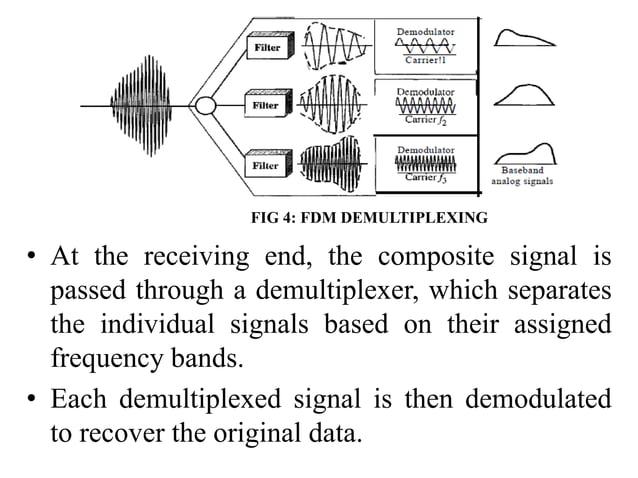 Frequency division multiplexing (FDM).pptx | Computer Networking | Computing