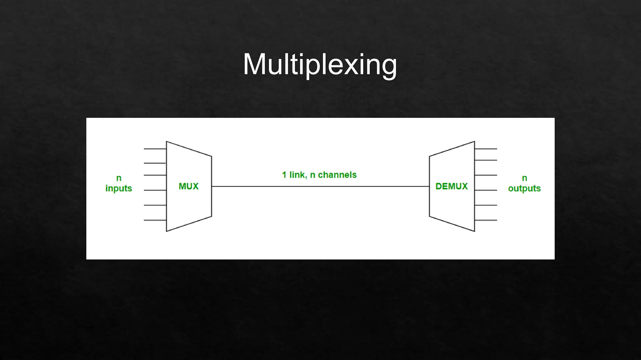Introduction To Multiplexing Multiplexing Ppt In Short Ppt