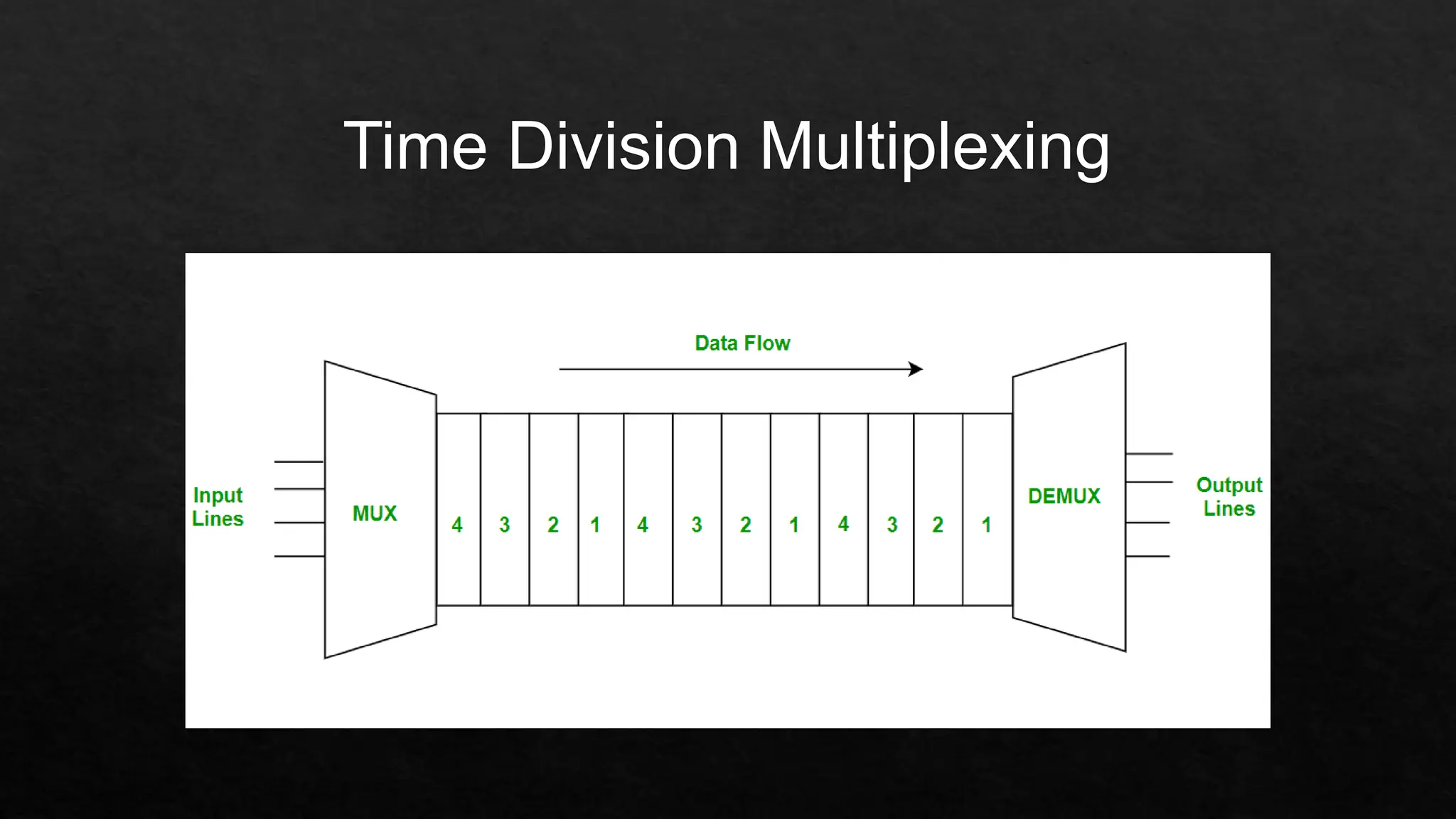 Introduction to Multiplexing , Multiplexing PPT in short | PPT