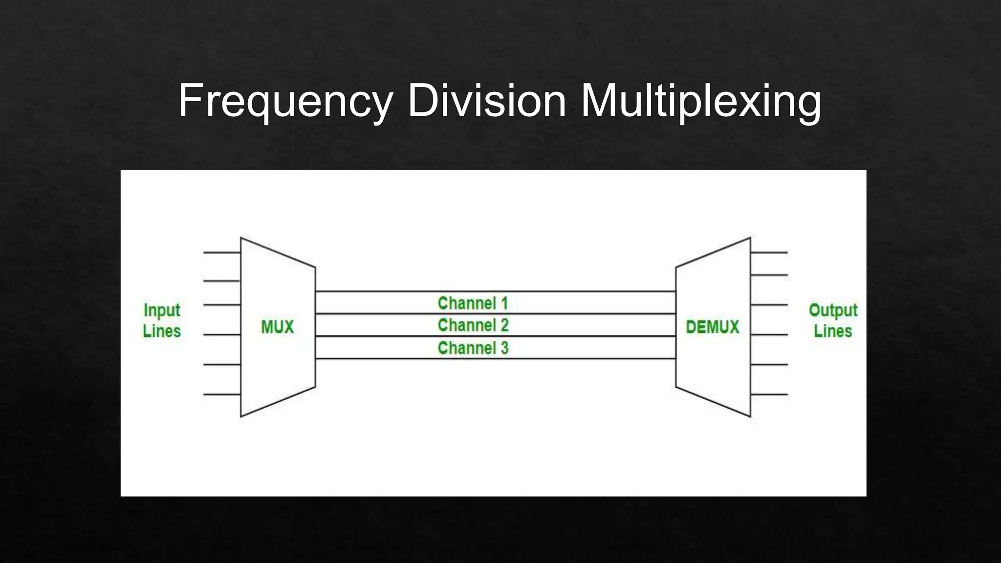 Introduction to Multiplexing , Multiplexing PPT in short | PPT
