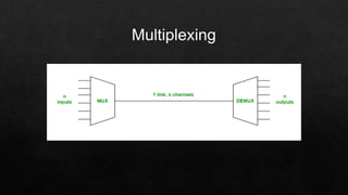 Introduction to Multiplexing , Multiplexing PPT in short | PPT