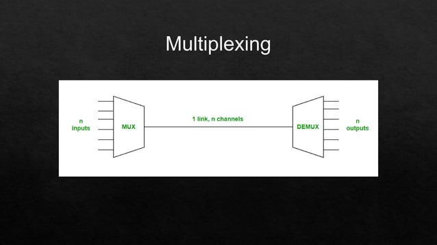 Introduction to Multiplexing , Multiplexing PPT in short | PPT