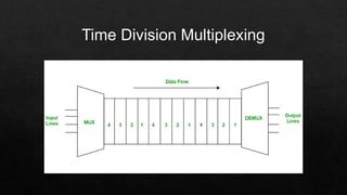 Introduction to Multiplexing , Multiplexing PPT in short | PPT