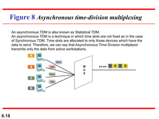 Multiplexing.ppthkgjhghjgkhgghkgjhghjgmjmhjh | PPT