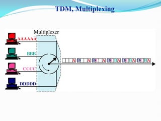 Multiplexing of first year BCA computer network | PDF