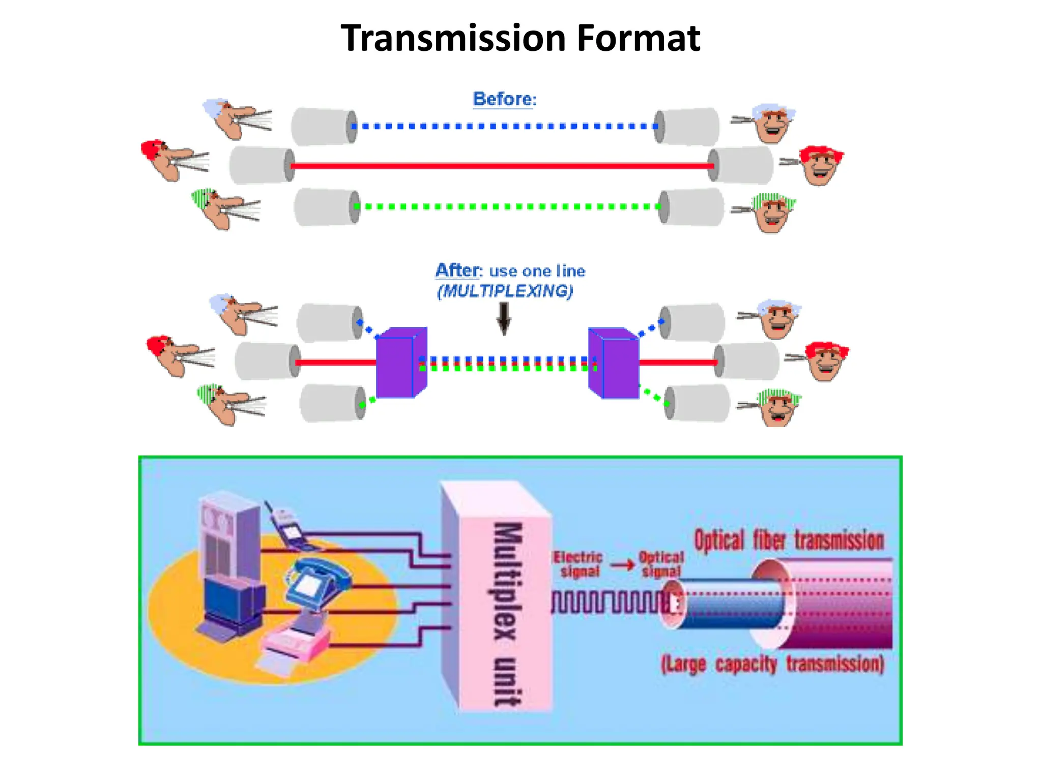 Introduction to multiplexing, packet switching.pptx | Computer Networking | Computing
