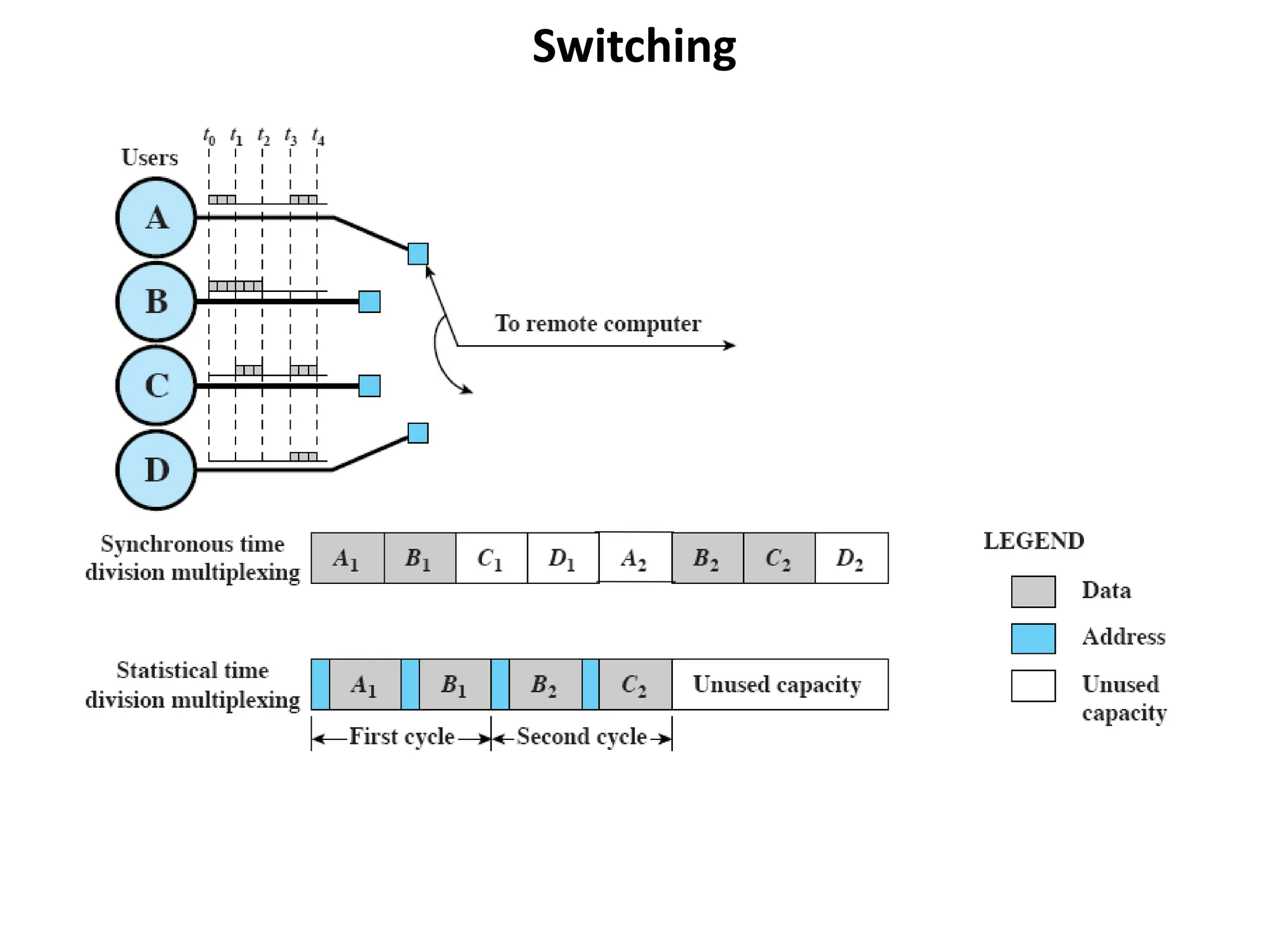 Introduction to multiplexing, packet switching.pptx Introduction to multiplexing, packet switching.pptx