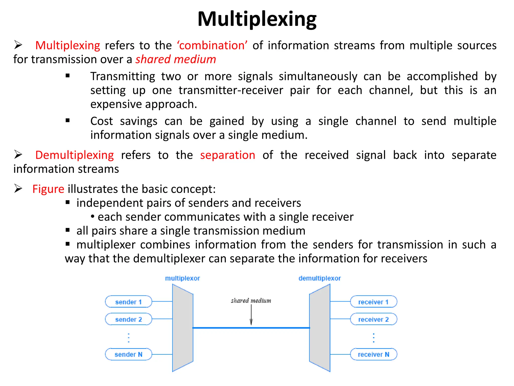 Introduction To Multiplexing Packet Switchingpptx Computer Networking Computing