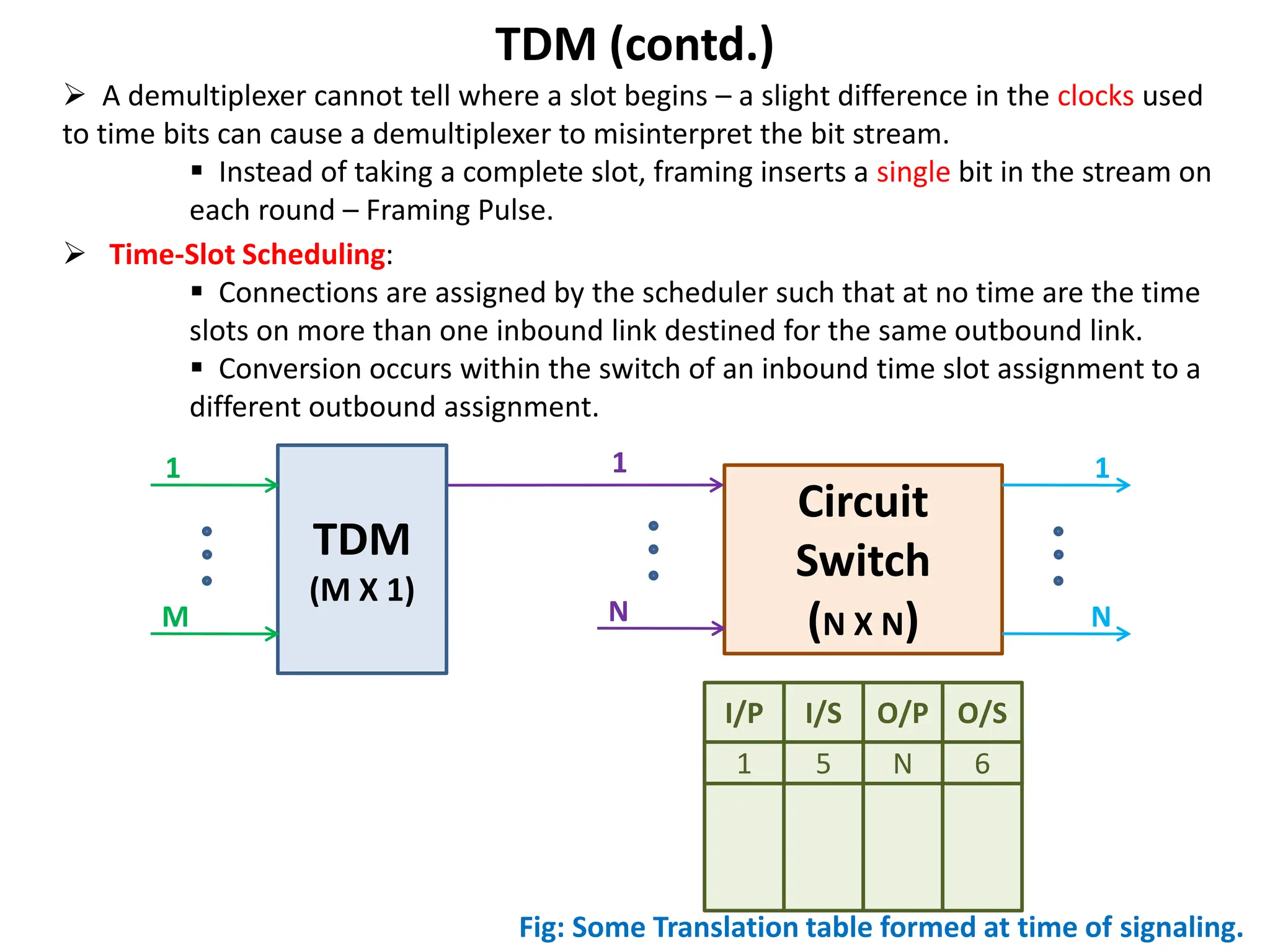 Introduction To Multiplexing Packet Switchingpptx Computer