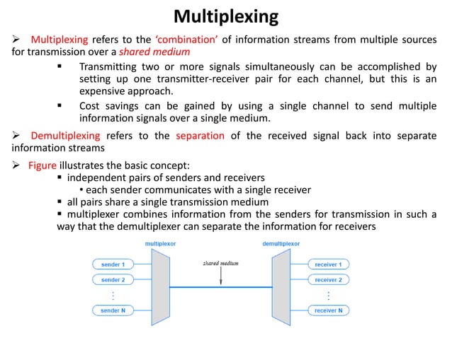 Introduction to multiplexing, packet switching.pptx Introduction to multiplexing, packet switching.pptx