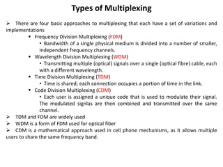Introduction to multiplexing, packet switching.pptx | Computer ...