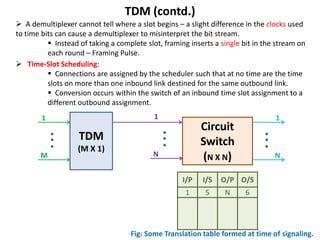 Introduction to multiplexing, packet switching.pptx | Computer ...