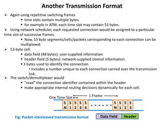 Introduction to multiplexing, packet switching.pptx | Computer Networking | Computing