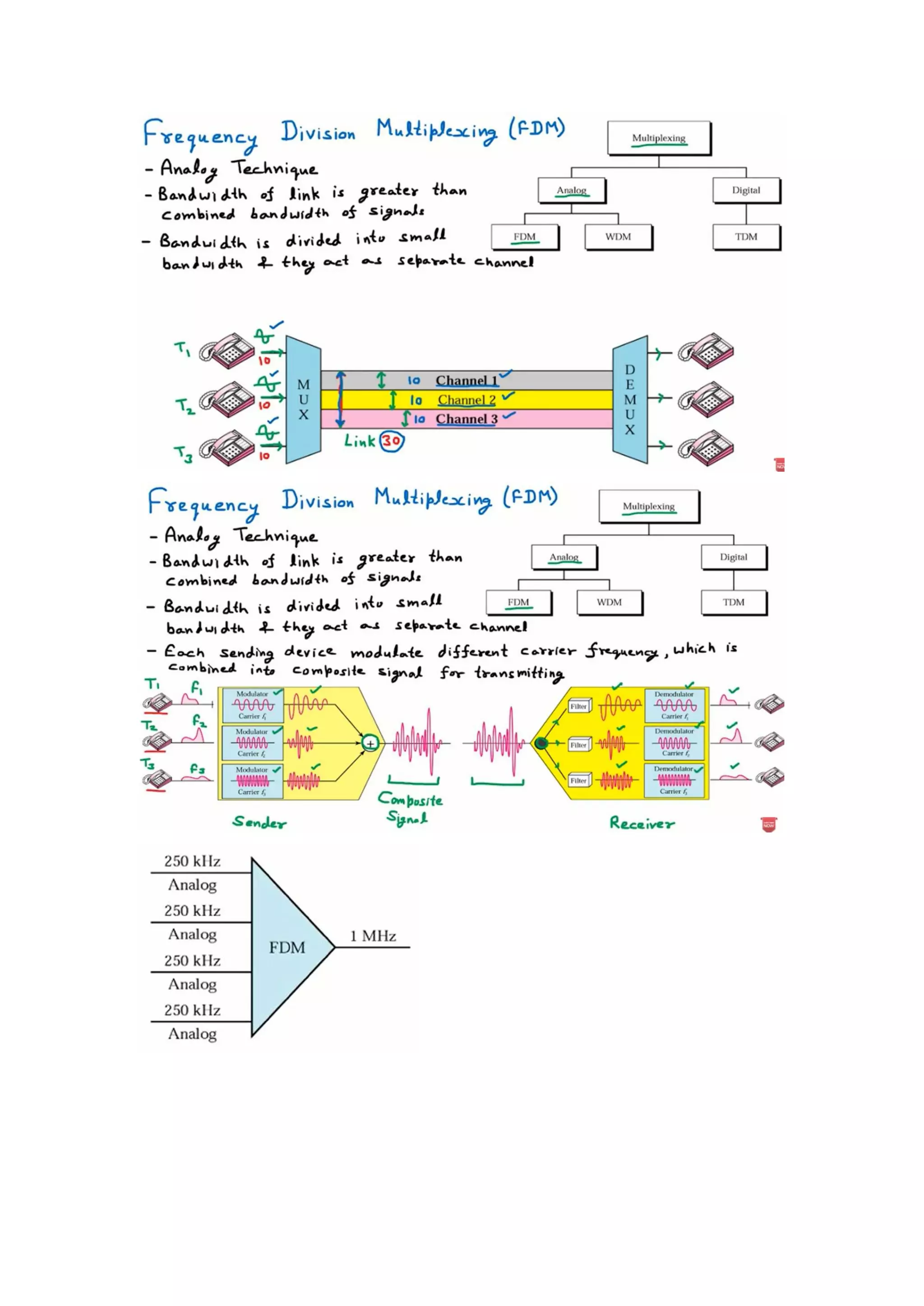 MULTIPLEXING_AND_DEMULTIPLEXING (2).pdf