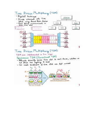 MULTIPLEXING_AND_DEMULTIPLEXING (2).pdf