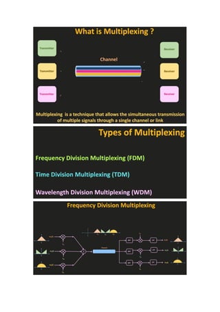 MULTIPLEXING_AND_DEMULTIPLEXING (2).pdf