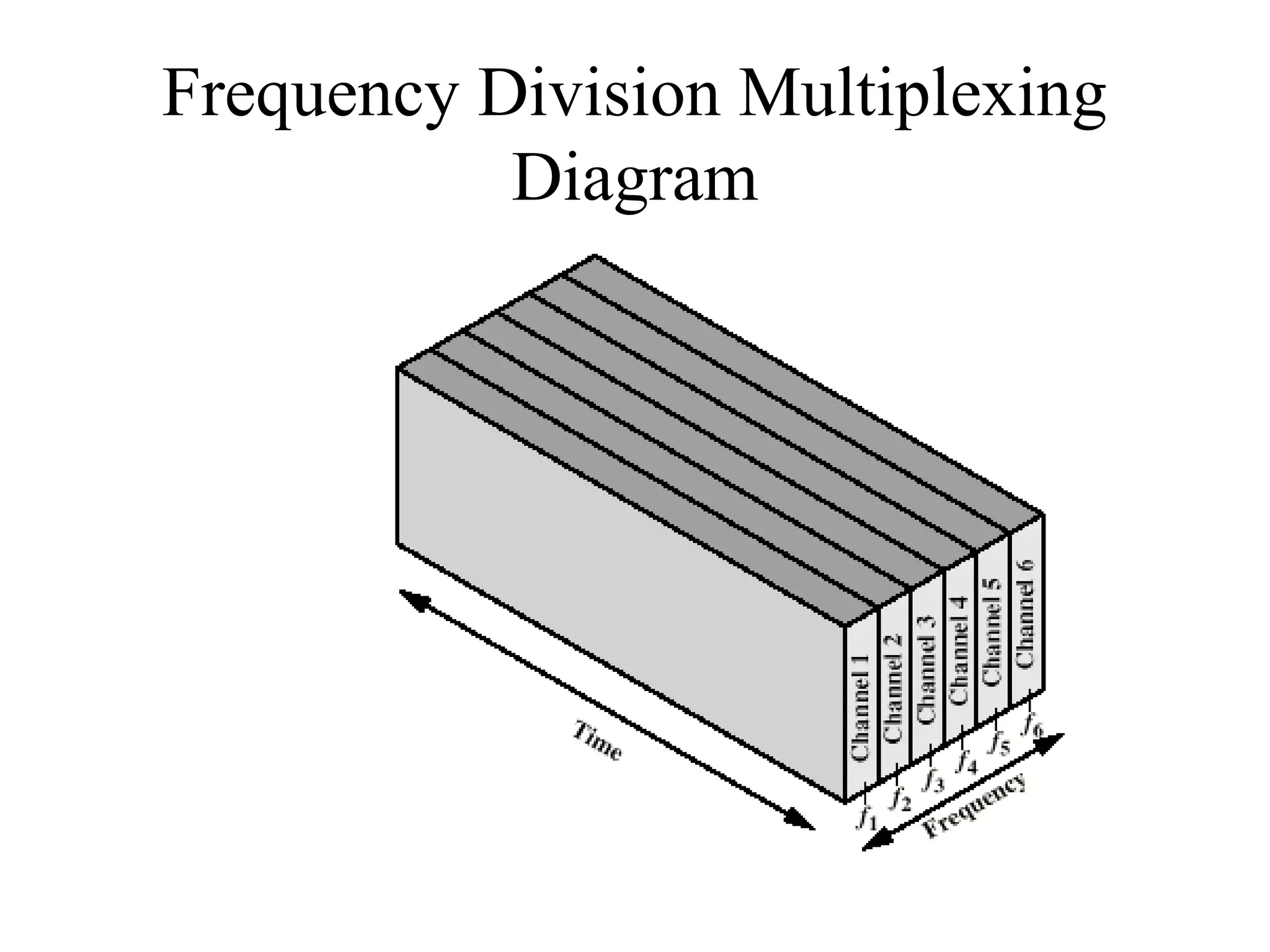 Multiplexing and spreading | PPT