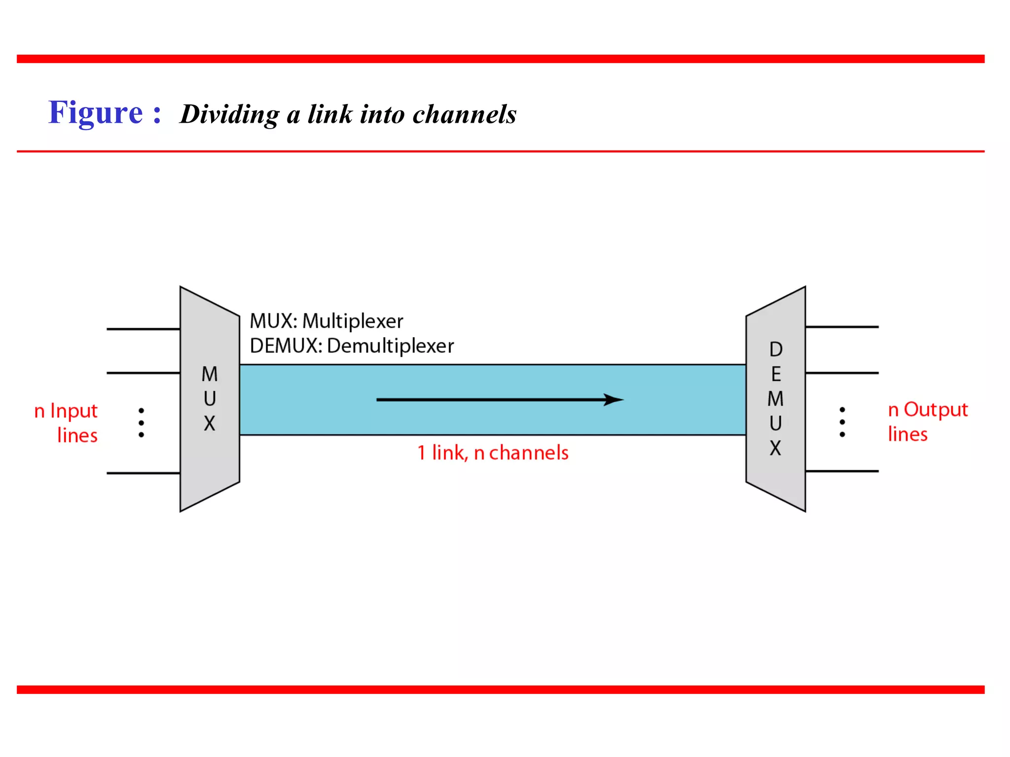 Multiplexing and spreading | PPT