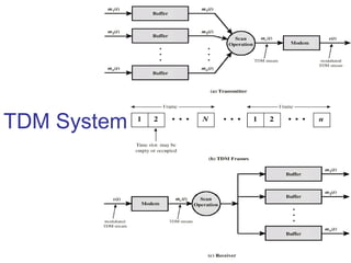 Multiplexing and spreading | PPT