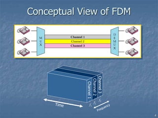 Multiplexing and spreading | PPT