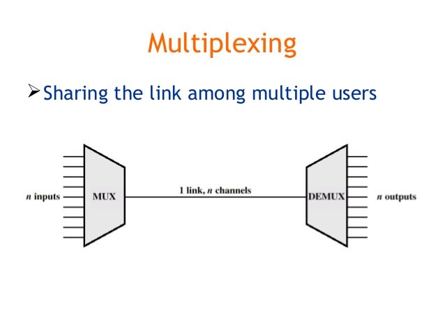 Multiplexing and switching(TDM ,FDM, Data gram, circuit switching)