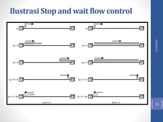 Multiplexing dan Deteksi Kesalahan.pptx