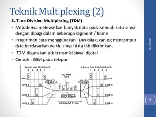 Multiplexing dan Deteksi Kesalahan.pptx