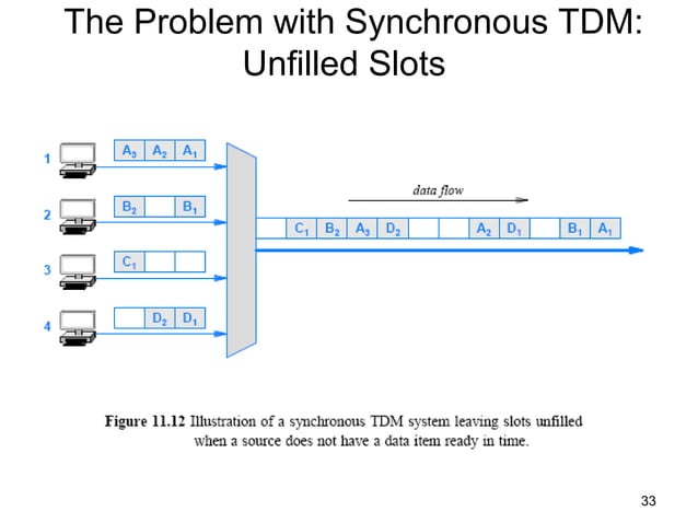 Multiplexing, fdma,tdma,cdma | PPT