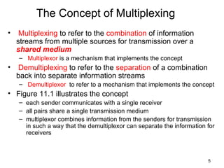 Multiplexing, fdma,tdma,cdma | PPT