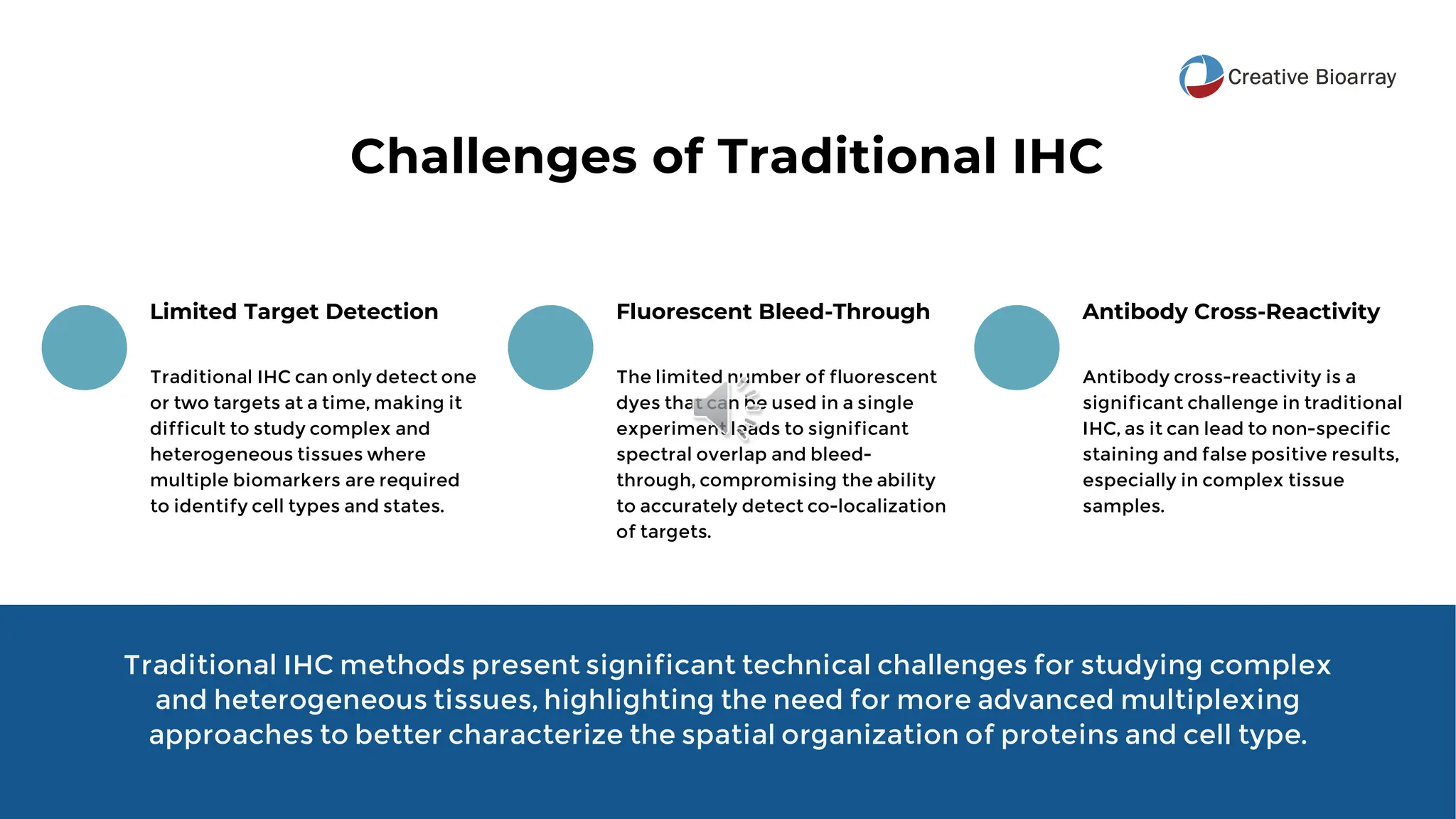 Multiplexing Immunohistochemistry: A Powerful Tool for Comprehensive Tissue Analysis | PPT