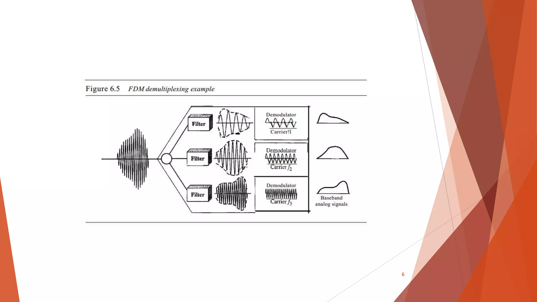 Multiplexing in communication networking | PPTX