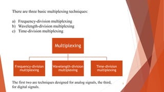 Multiplexing in communication networking | PPTX