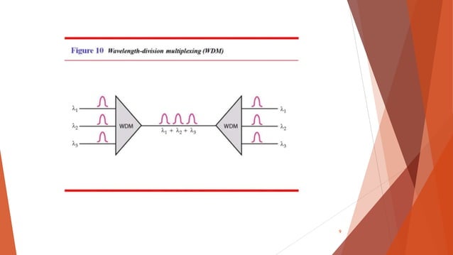 Multiplexing In Communication Networking Pptx Technology And Computing