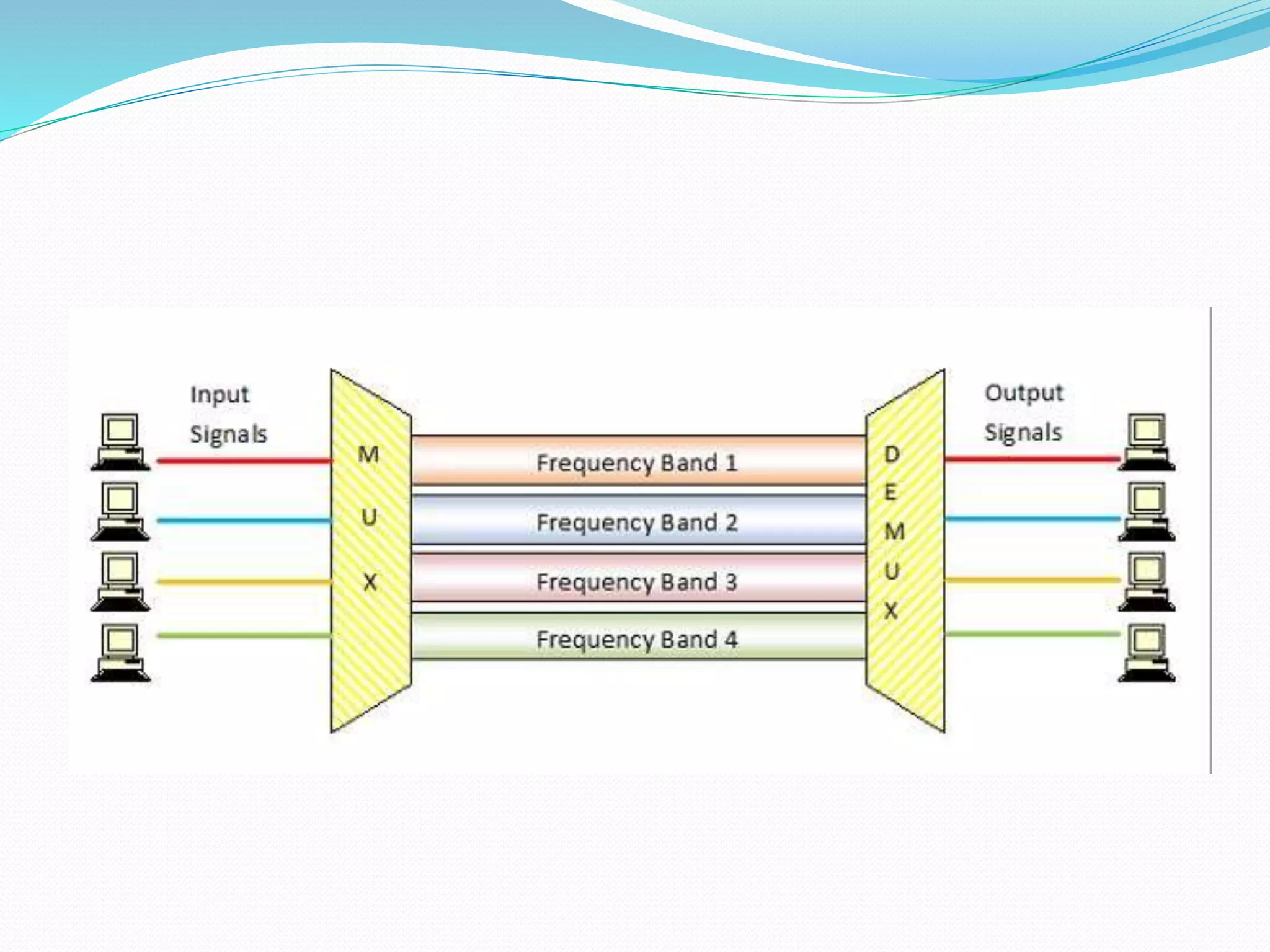 Multiplexing In Mobile Computing Pptx Technology And Computing 9935