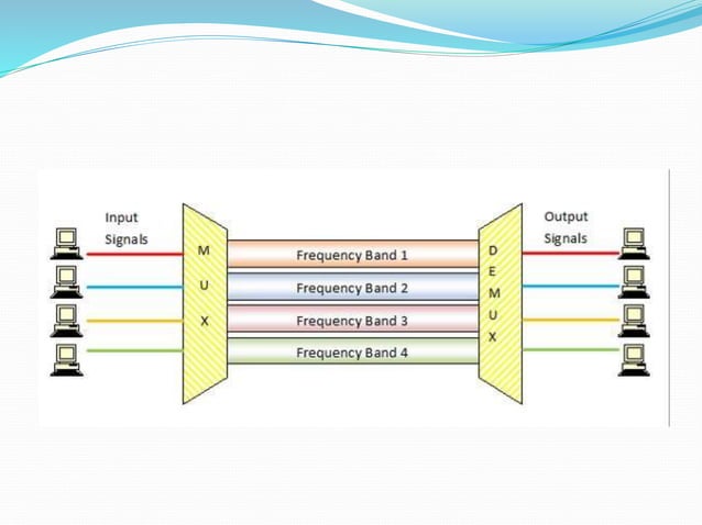 Multiplexing in mobile computing | PPTX | Technology & Computing
