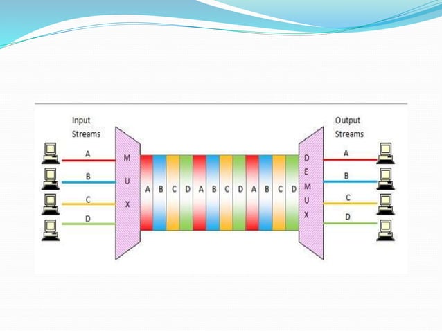 Multiplexing in mobile computing | PPTX | Technology & Computing