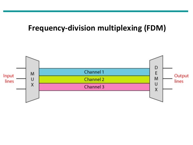 Multiplexing l7