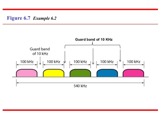 Multiplexing ppt15 sep