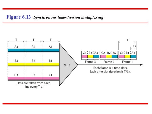 Multiplexing ppt15 sep