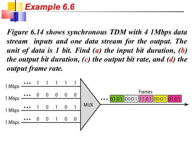 Multiplexing ppt15 sep