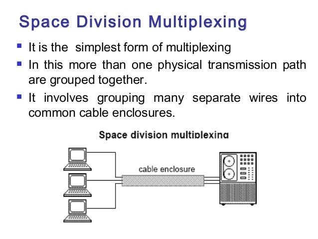 Multiplexing ppt15 sep
