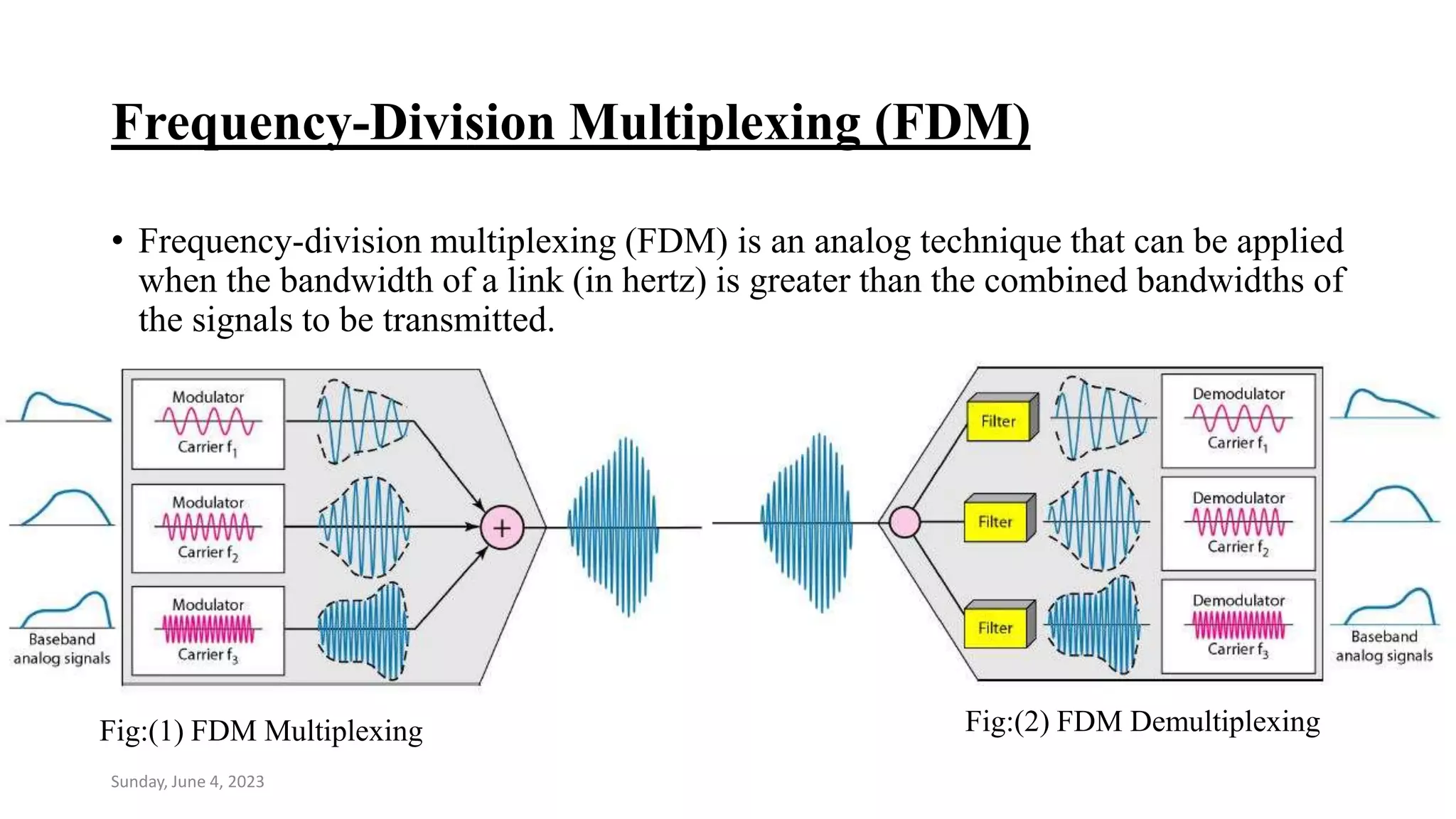 Multiplexing and its types.pptx