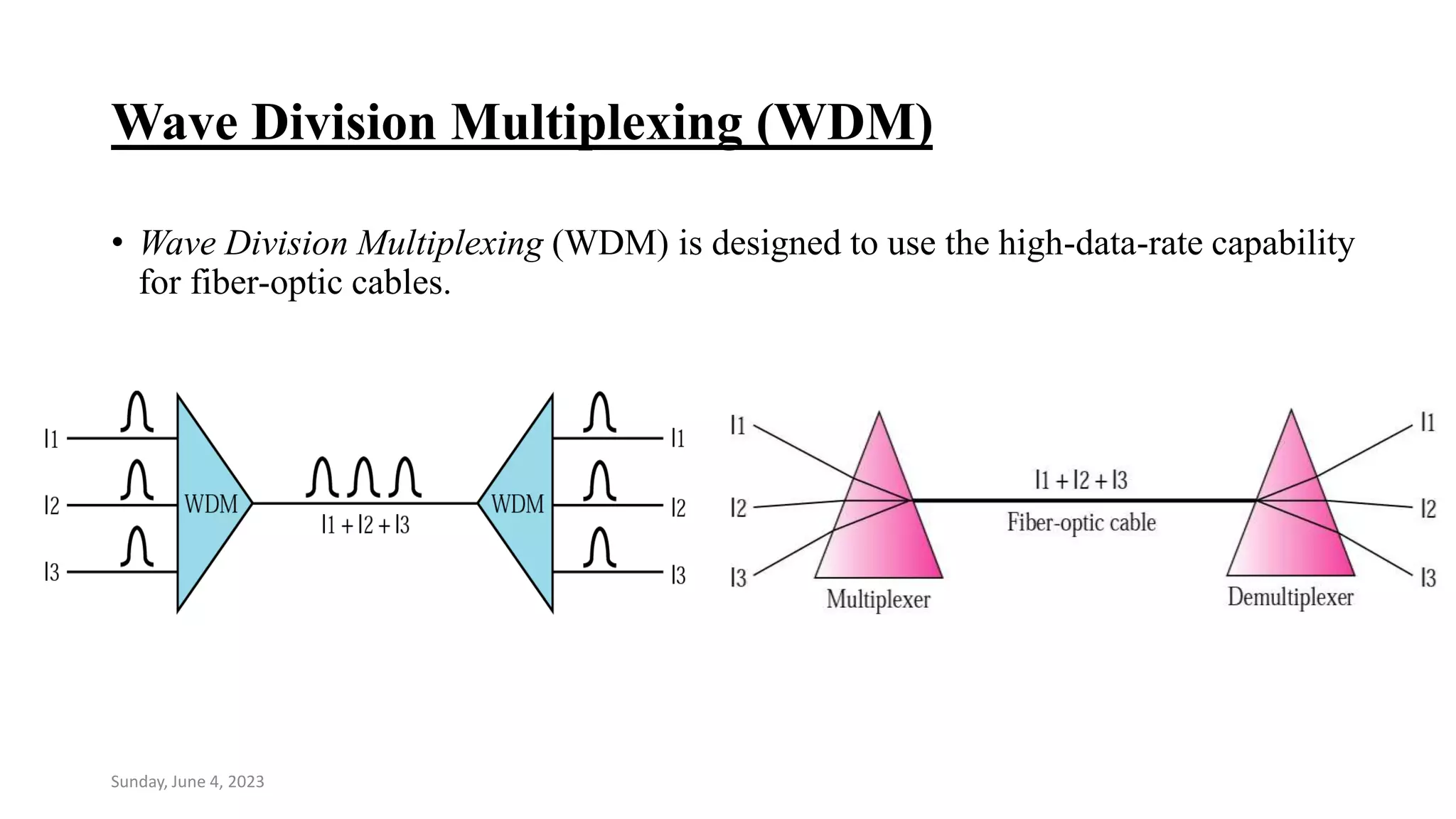 Multiplexing and its types.pptx