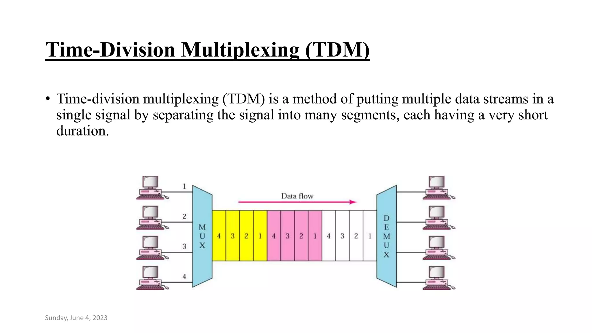 Multiplexing and its types.pptx