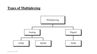 Multiplexing and its types.pptx