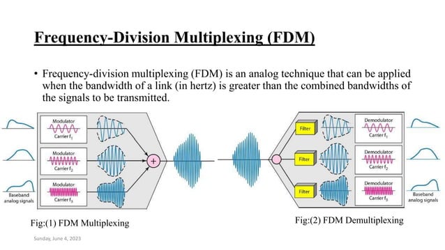 Multiplexing and its types.pptx | Technology & Computing
