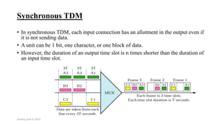 Multiplexing and its types.pptx